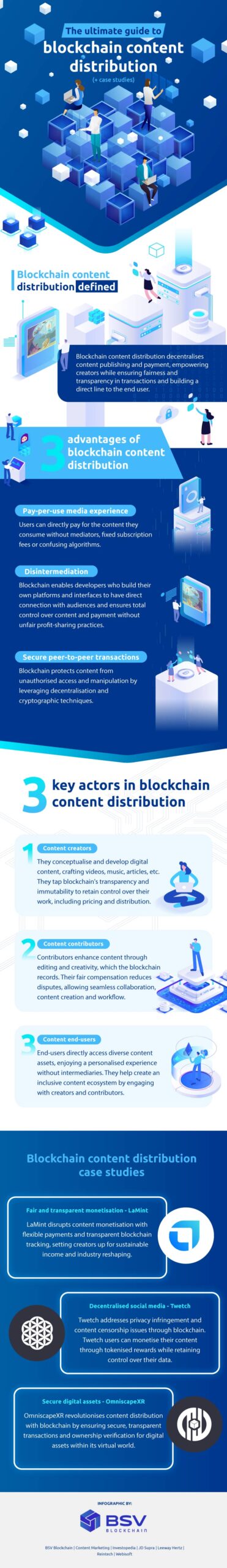 The ultimate guide to blockchain content distribution (+ case studies)