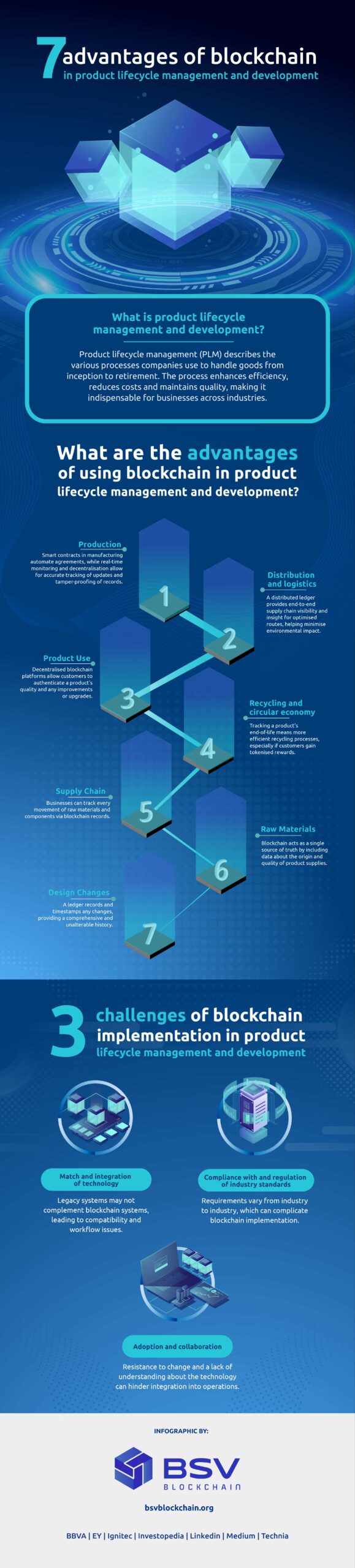 7 advantages of blockchain product lifecycle management